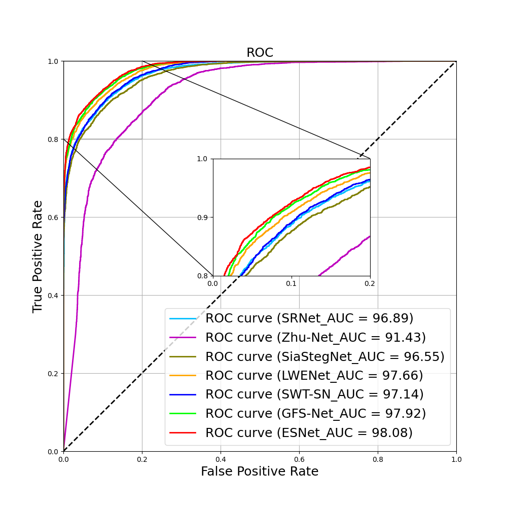 【争优争先争效】福建理工大学高水平研究成果在国际期刊《IEEE Transactions on Circuits and Systems ...